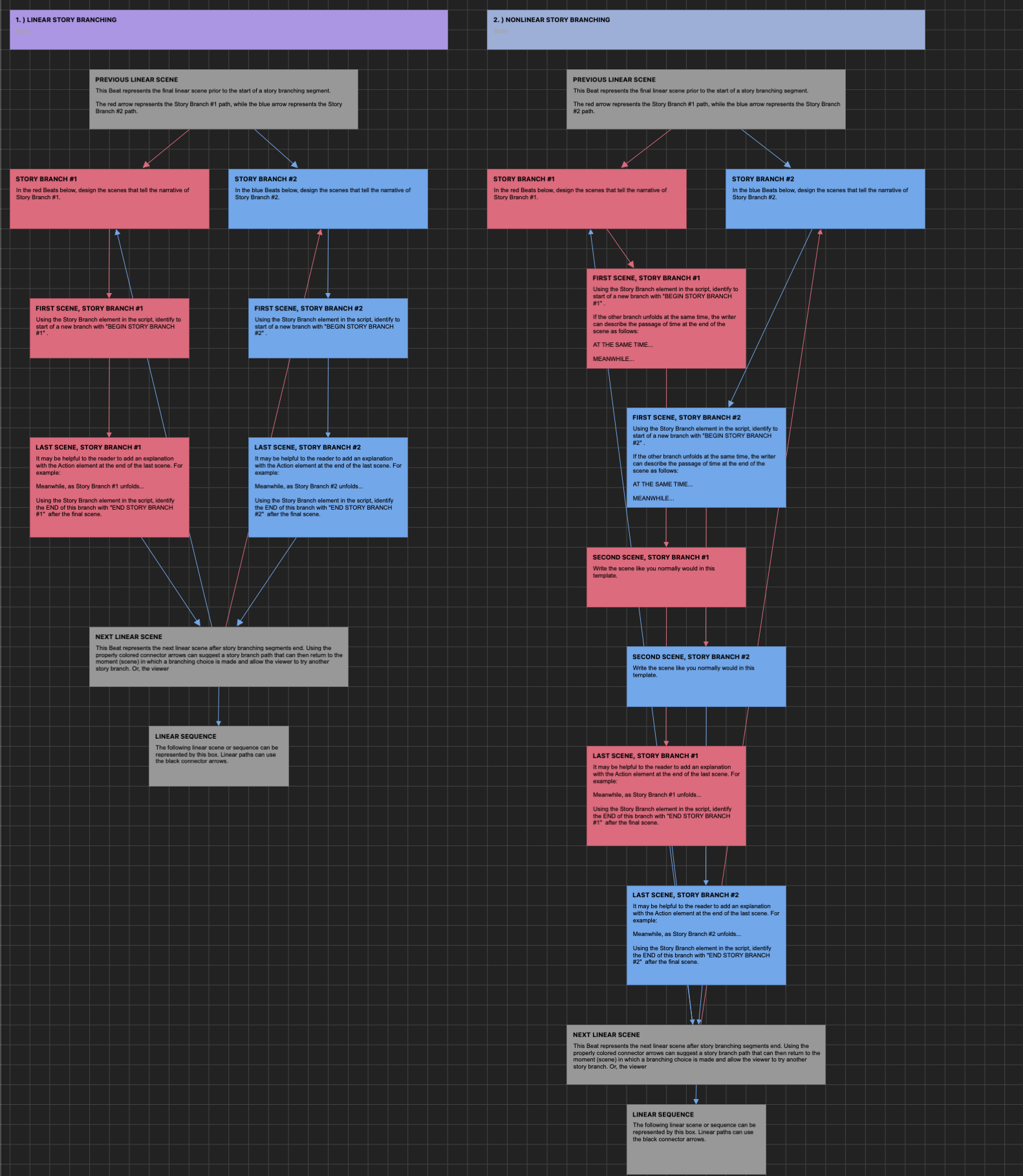 How to connect plot and emotional throughlines in screenwriting using Final Draft 12's Flow Lines.